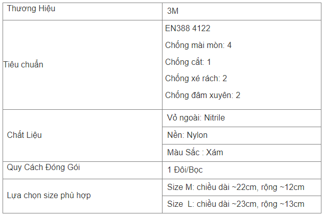 Găng Tay Đa Dụng 3M NBR Màu Xám – A2 Merita